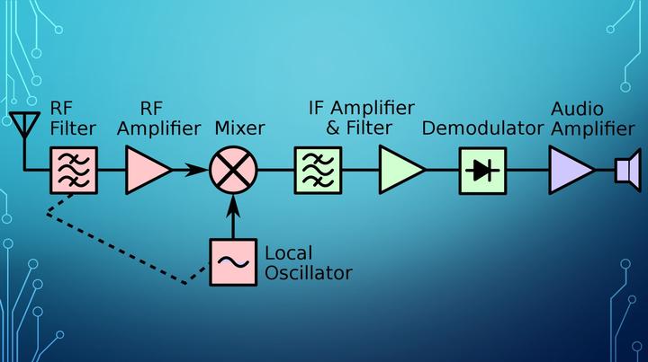 2021年中国工程师最喜欢的10大RF器件 - 知乎