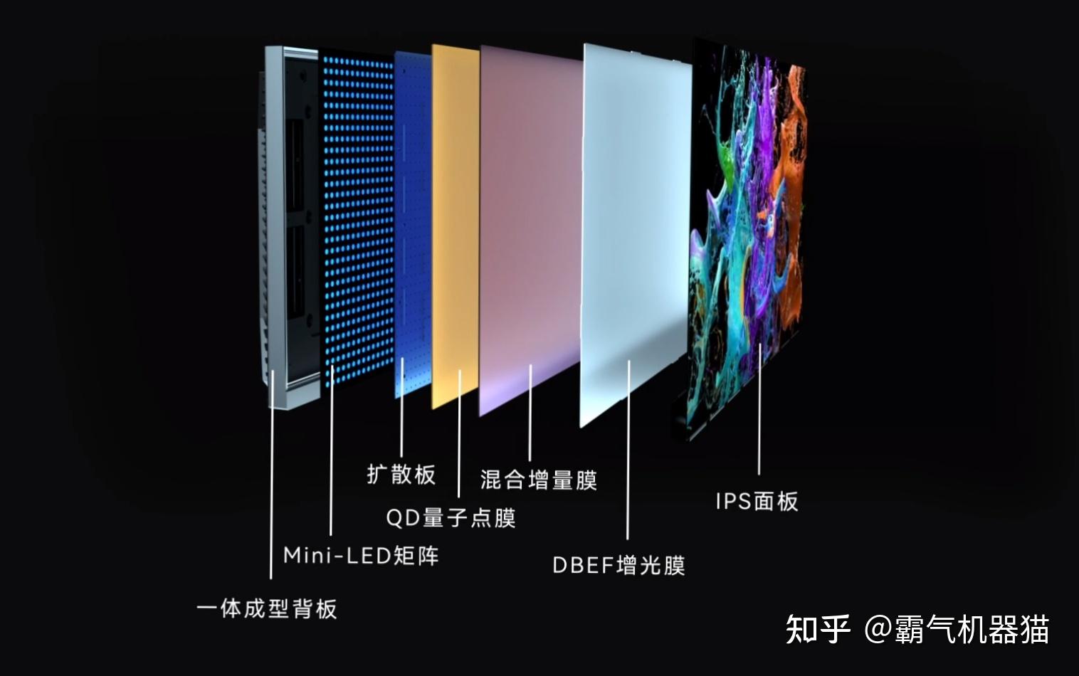 4K 显示器 OLED、MiniLED、Nano IPS 有什么区别，应该怎么选？ - 知乎