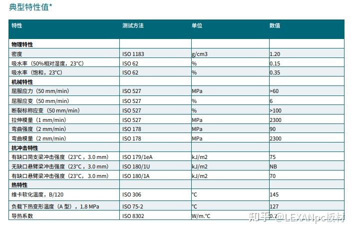 LEXAN™ SG305 OB/EXELLD 板材是一款视觉上呈亮白乳白色的聚碳酸酯板材 - 知乎