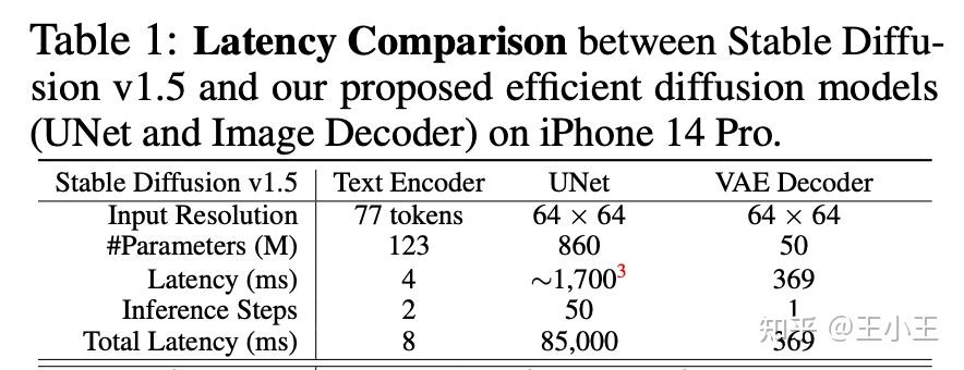 一文看懂SnapFusion: 移动端跑仅需1.84s的stable diffusion - 知乎