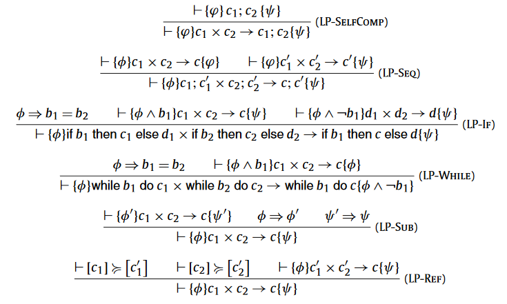 程序关系的验证：Relational Hoare Logic & Product Program - 知乎