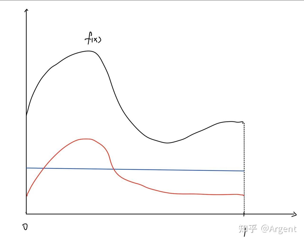 Physically Based Rendering 2: Monte-Carlo Method - 知乎