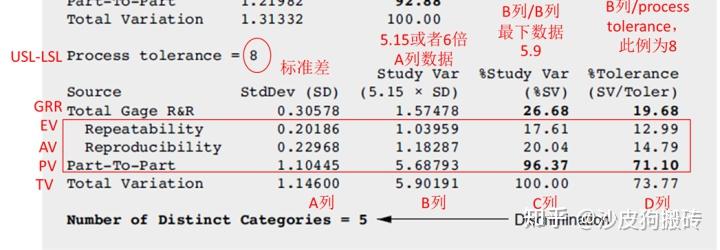 GR&R的结果解释（ASQ CSSBB handbook） - 知乎