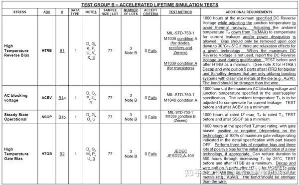 【AEC-Q101】针对车载分立器件的测试标准 - 知乎