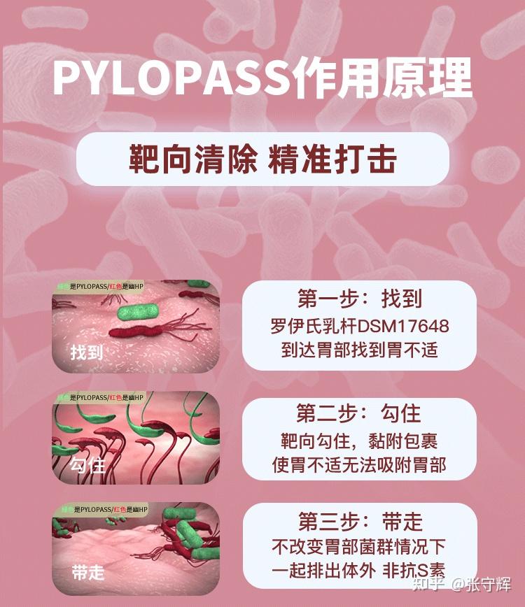 SinoPlaSan德国pylopass菌株产品mono和forte无药物副作用不伤身体包裹排出幽门螺旋杆菌 - 知乎