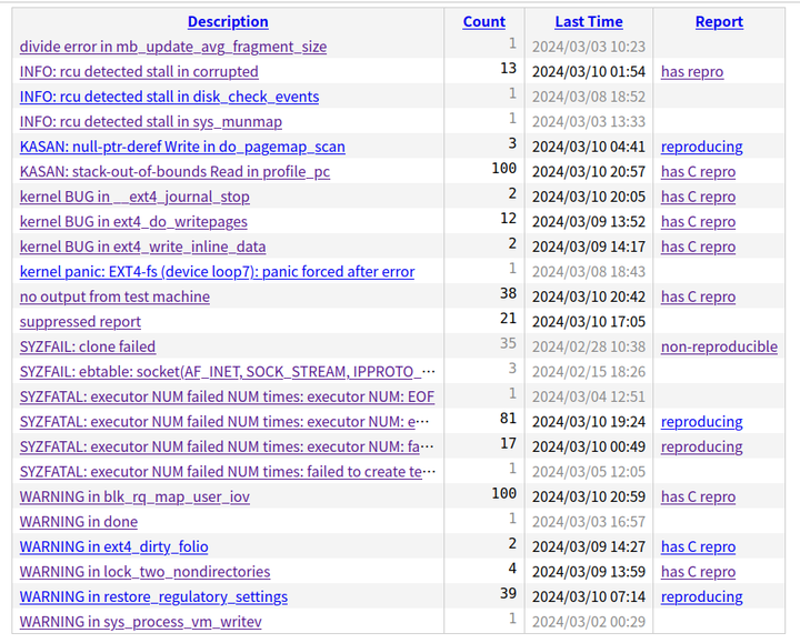 gcc && clang trunk 版本的构建 - 知乎