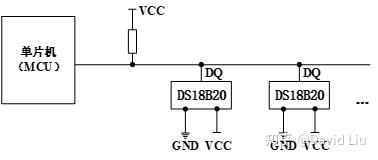 1-wire总线(DS18B20) - 知乎
