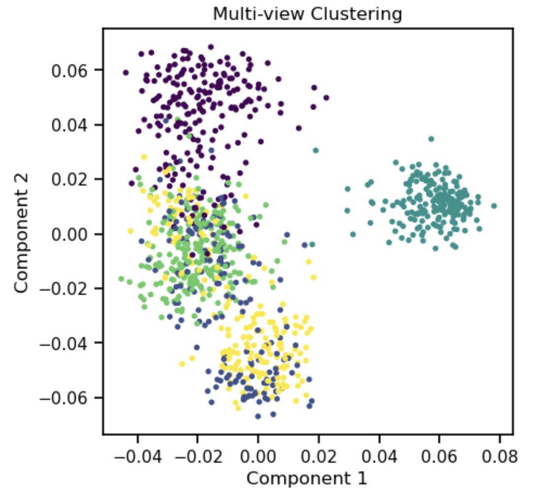 Mvlearn多视角数据聚类（代码讲解） - 知乎