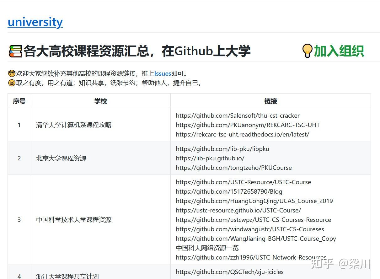 各大高校课程资源汇总，在Github上大学 - 知乎
