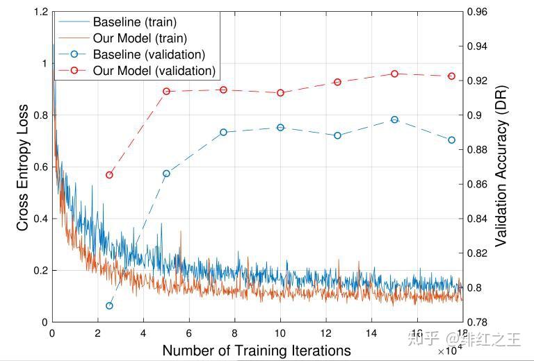 【论文篇】【1】详解Non-local U-Nets - 知乎