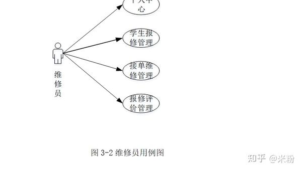 校园网上报修系统宿舍报修系统的设计与实现 知乎