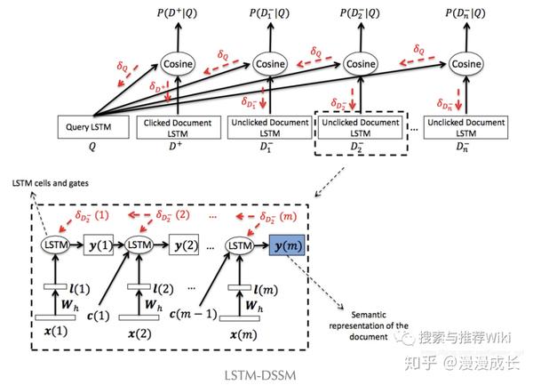 DSSM模型 - 知乎