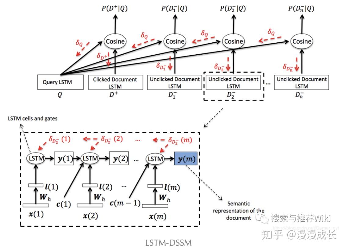 DSSM模型 - 知乎