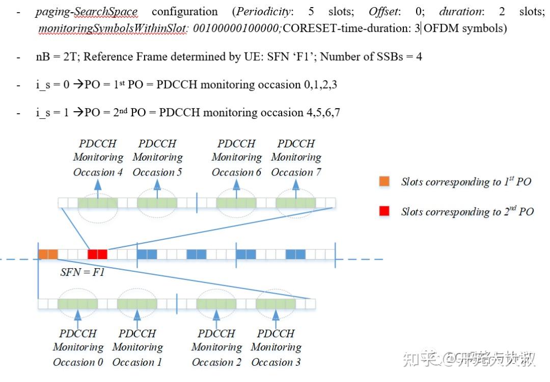 5G Paging进一步研究 - 知乎