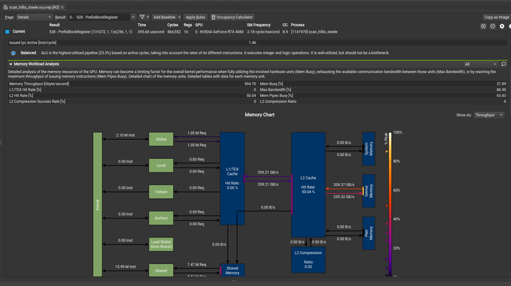 cuda scan性能优化笔记 - 知乎