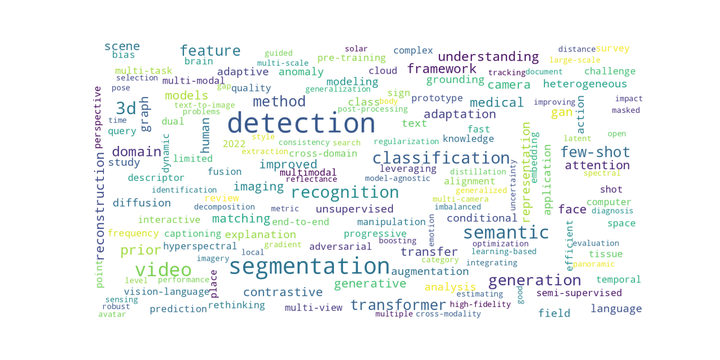 arXiv每日更新-20221129（今日关键词：detection, segmentation, video) - 知乎