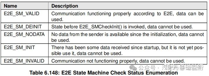 AUTOSAR_E2E模块（理论部分）（下篇） - 知乎