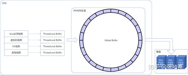 深度探索JFR - JFR详细介绍与生产问题定位落地 - 1. JFR说明与启动配置 - 知乎