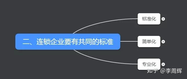 【成功没有秘诀】麦当劳：是QSCV四大标准使得我们保持第一 - 知乎