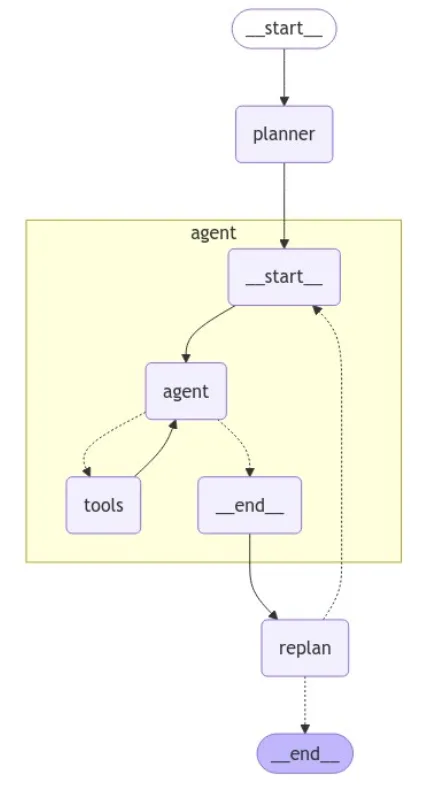 AI Agent 架构新变革：Plan-and-Execute 引领智能新潮流 - 知乎