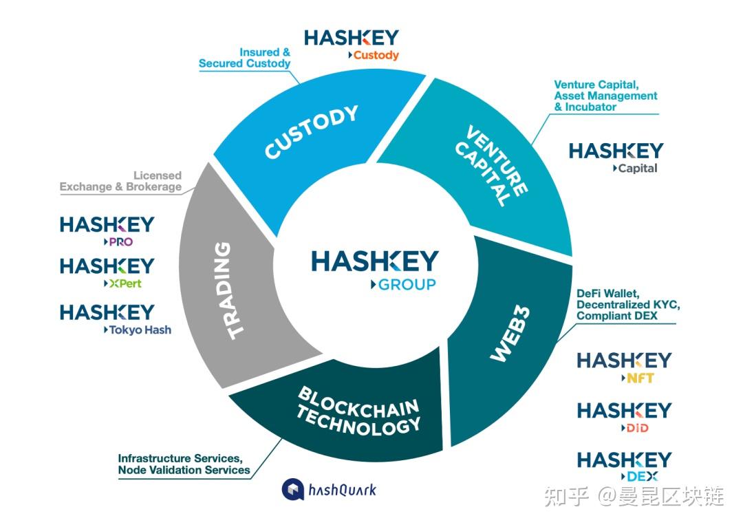 区块链发币哪家强？中国香港找万向HashKey Group - 知乎