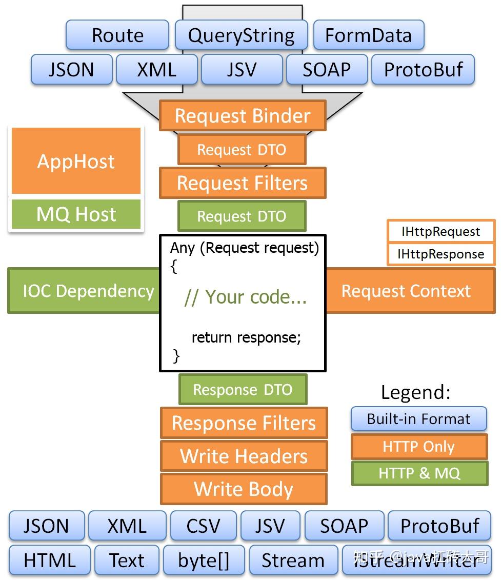 中小研发团队架构实践之微服务MSA - 知乎