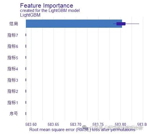 【R语言机器学习】使用lightgbm包和Graphviz包进行lightGBM模型相关分析及可视化 - 知乎