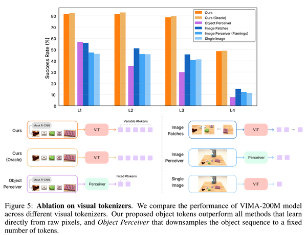 40. VIMA：基于多模态输入提示的机器人操控 - 知乎