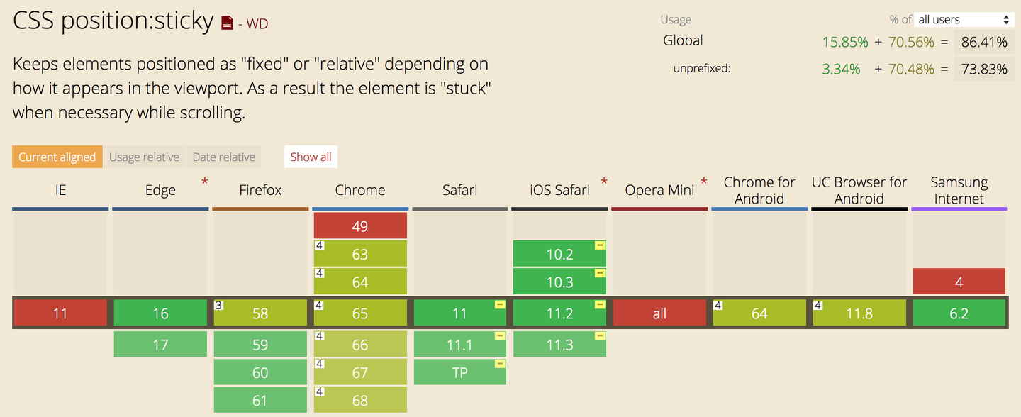 细说css中的position属性 - 知乎