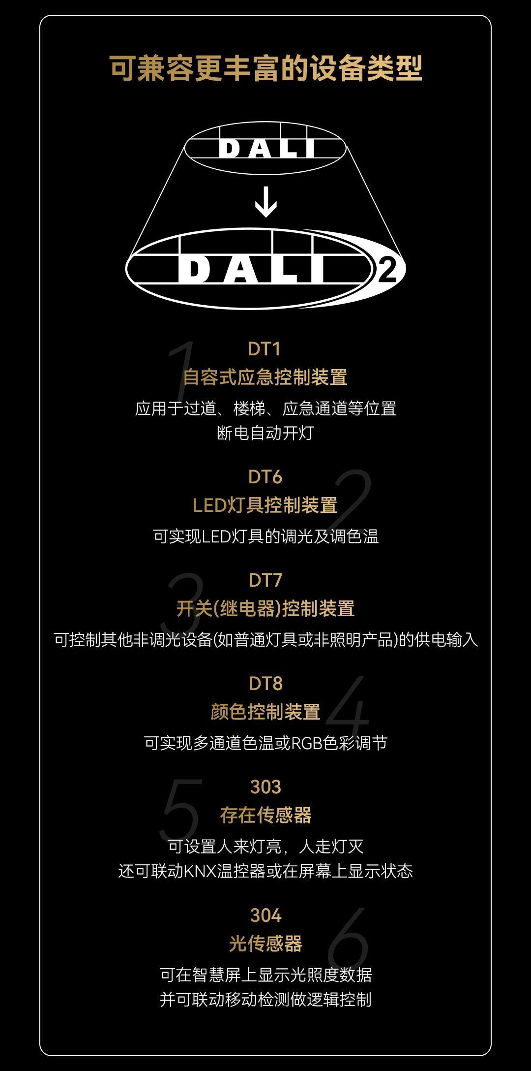 GVS X 新品 | DALI-2网关升级，产品力更惊艳 - 知乎