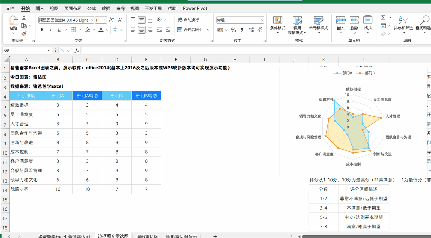 猪爸爸学Excel图表-雷达图详解 - 知乎