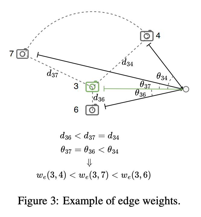 NeRF/3DGS&Beyond3.2（3DGS是否需要体渲染分析，UniGS，Laplace-Beltrami GS，GS-Cache，无参3DGS，VR-Pipe，3DGS压缩综述等） - 知乎
