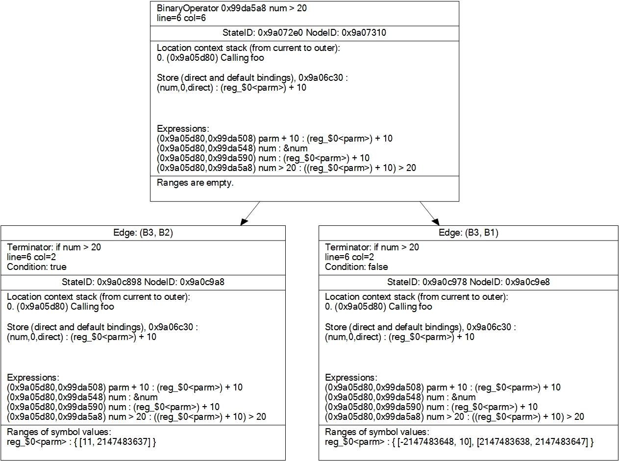 Clang Static Analyzer内存模型（二）.ii：MemRegion与SVal - 知乎