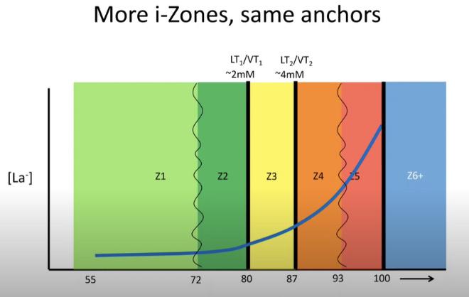 Zone 2（三）｜高强度训练能替代Zone 2训练吗 - 知乎