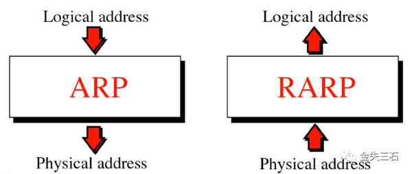 RARP：反向地址解析协议 - 知乎