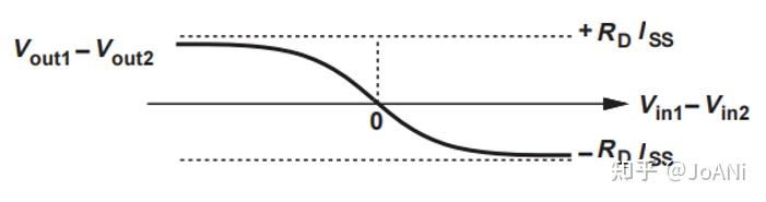 Day 25 差分对（Differential Pair）结构 - 知乎