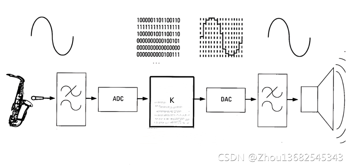CS4272国产芯片替代DP7272立体声24位192KHz采样率编解码器CODEC - 知乎