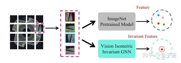 ICLR 23 | 工业视觉小样本异常检测最新网络Graphcore详解 - 知乎