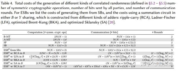 MOTION-A Framework for Mixed-Protocol Multi-Party Computation - 知乎