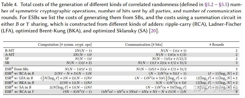 MOTION-A Framework for Mixed-Protocol Multi-Party Computation - 知乎