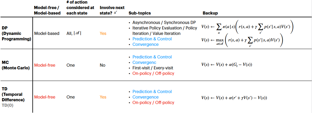 DRL算法落地笔记 - 知乎