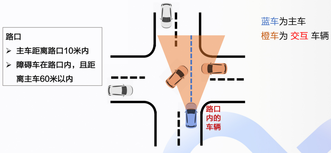 一文详解Apollo7.0 预测模块及相关技术 - 知乎