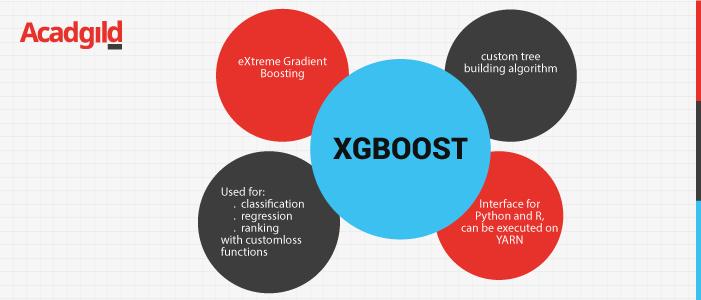 XGBoost如何保存和读取模型？ - 知乎