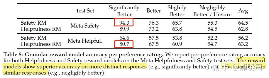 【LLM】Meta LLaMA 2中RLHF技术细节 - 知乎