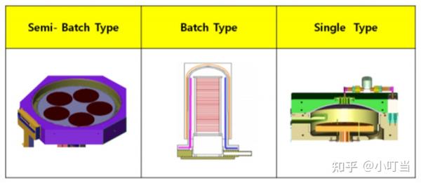ALD (Atomic Layer Deposition) - 知乎