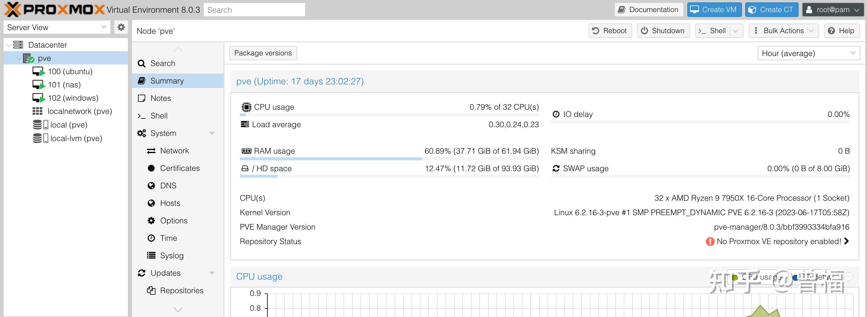 家庭服务器 （All In One）(AMD 7950X)（主要针对程序猿） - 知乎