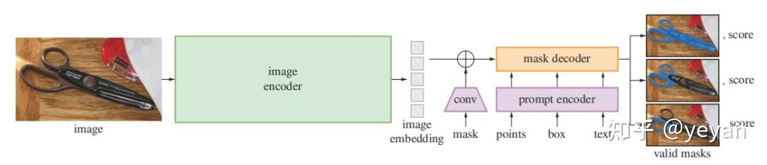 【论文解读】MetaAi SAM(Segment Anything) 分割一切 - 知乎