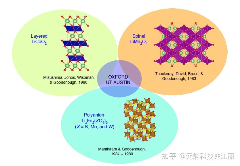 常见正极体系电芯的膨胀行为有什么不同？——钴酸锂LCO、三元NCM、磷酸铁锂LFP - 知乎