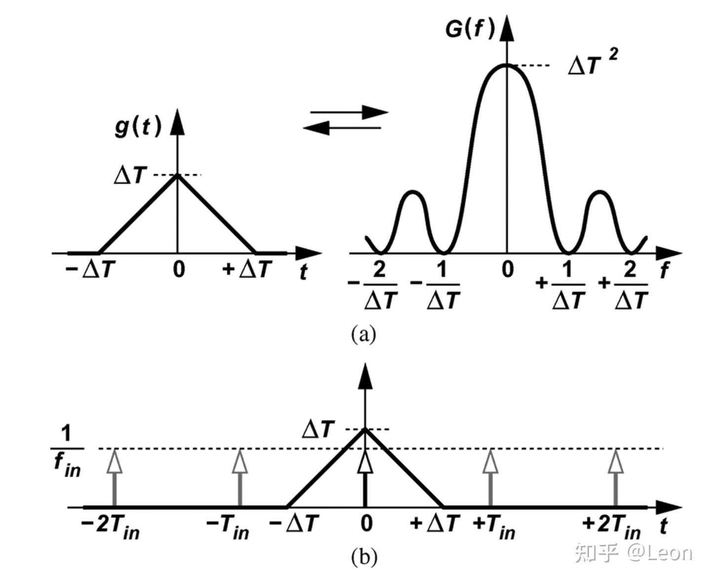 Ring-VCO相位噪声详细推导 - 知乎