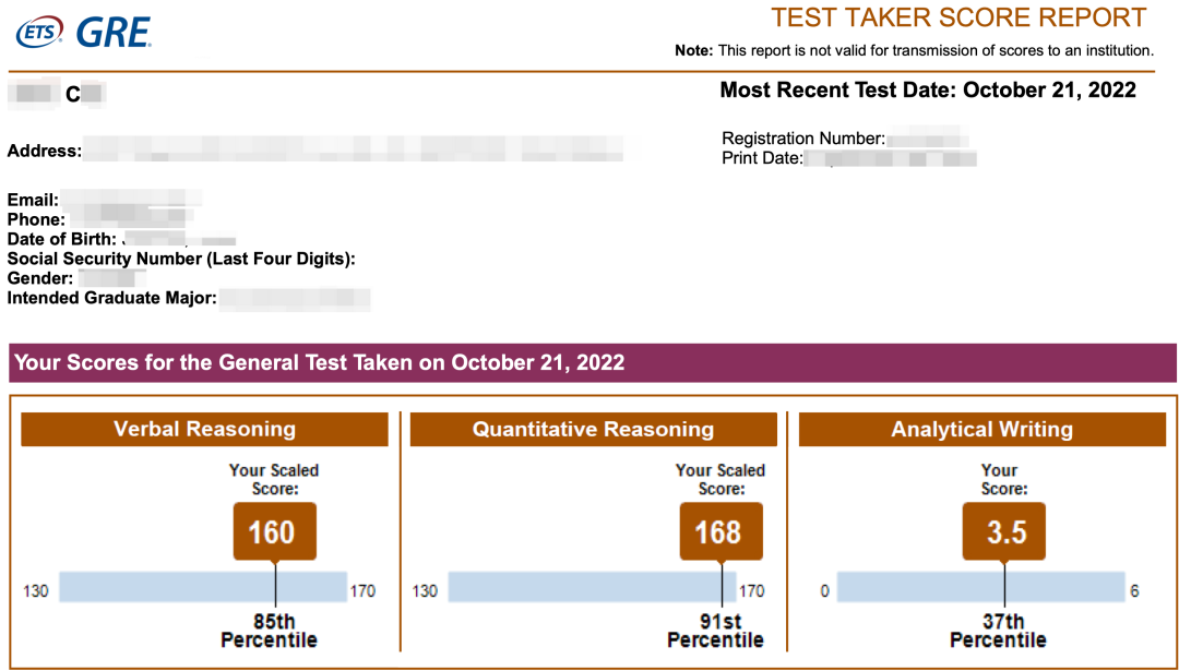 40天从GRE裸考到328出分！朴实但有用的备考经验 - 知乎